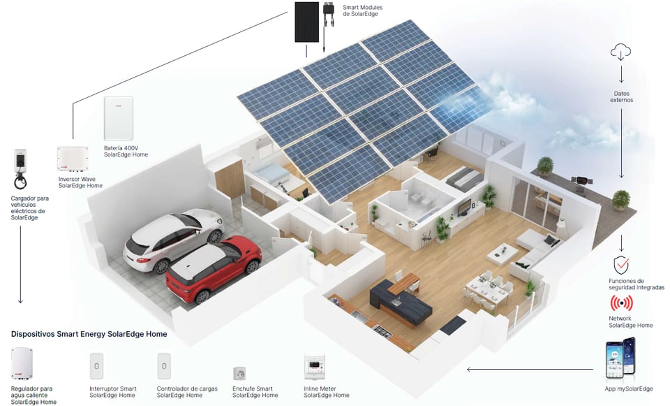 SolarEdge - Una buena elección para tu instalación fotovoltaica
